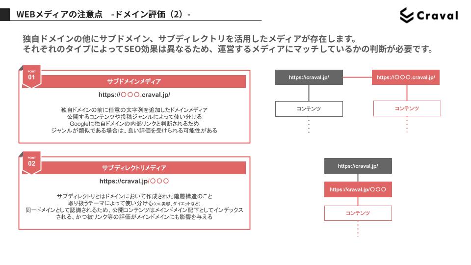 【0から始めるM&Aシリーズ】M&A GUIDE-WEBメディア編- | 株式会社Craval
